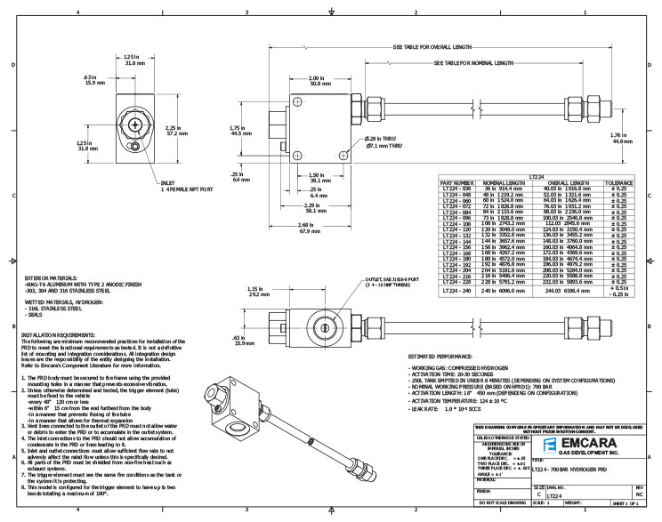 Hydrogen PRD - Emcara Gas Development Inc.